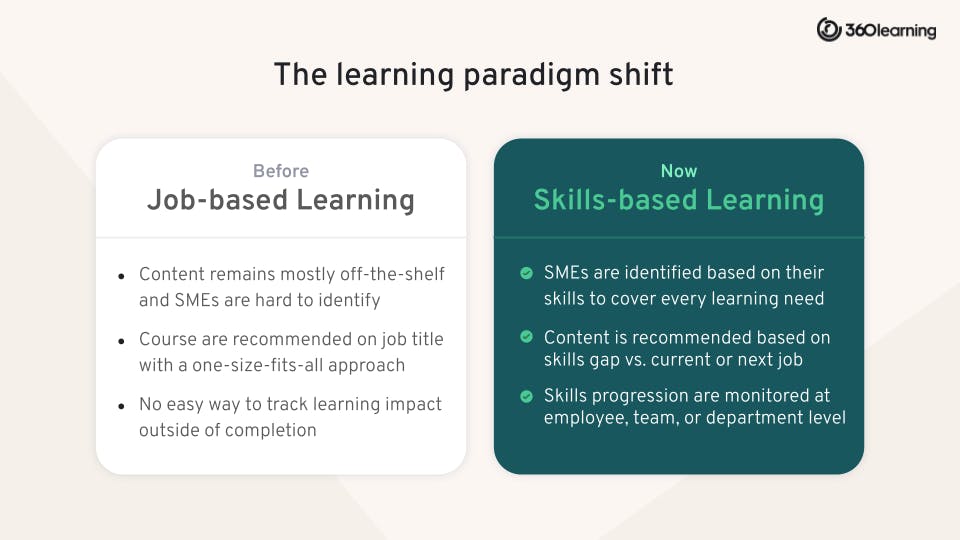Skills-Based Learning Solutions Are Closing Skills Gaps Faster Than Ever